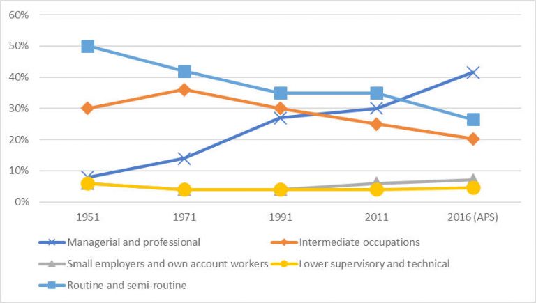 Analysis of the Working Class – Earlham Sociology and Politics Pages