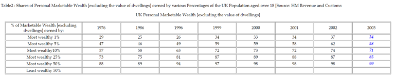 Social Class, Wealth and Income: An Introduction – Earlham Sociology ...
