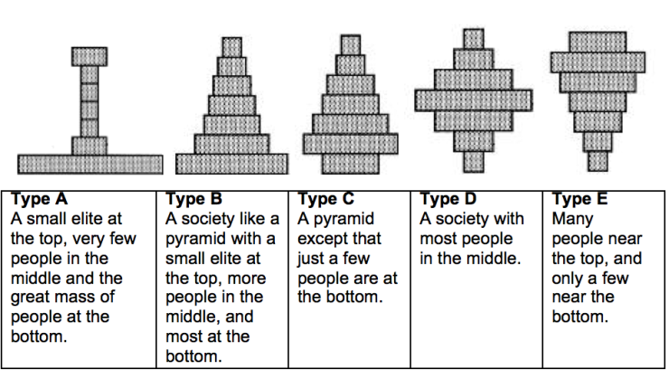 Analysis of the Working Class – Earlham Sociology and Politics Pages